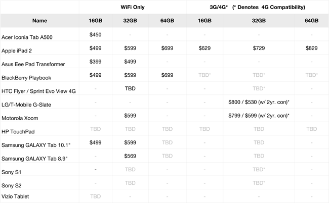 2011 Tablet Buying Guide | Gear Patrol