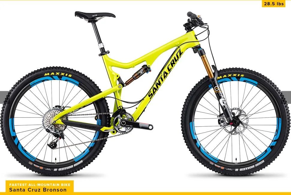 The Best Mountain Bikes for Every Rider | Gear Patrol