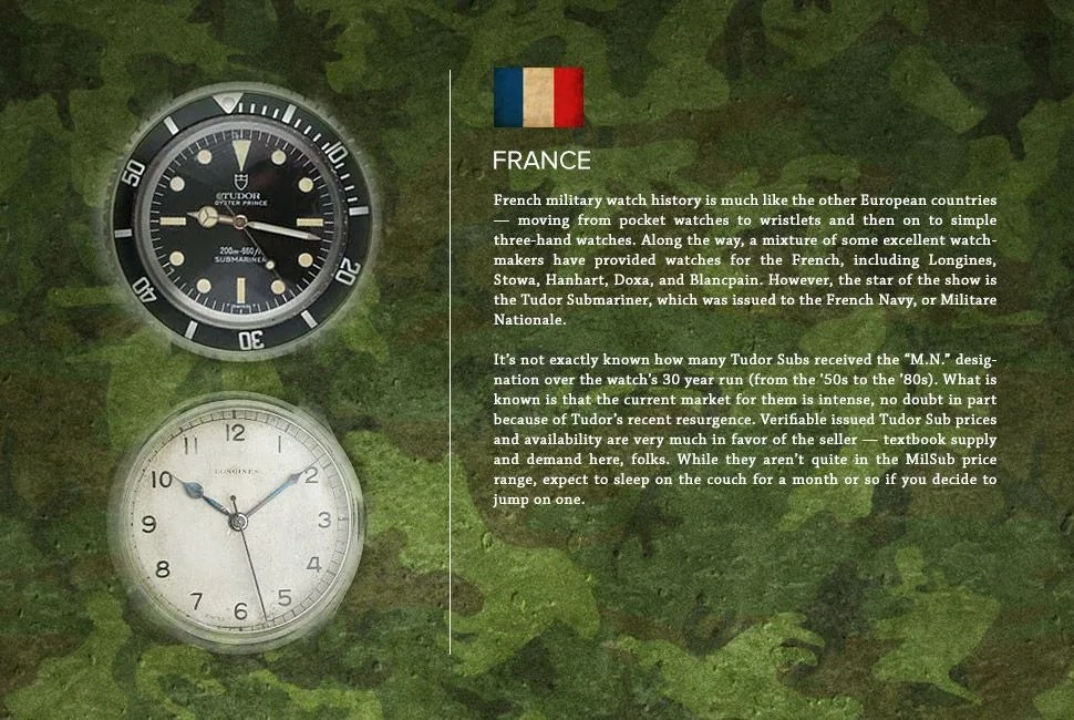 A Civilian’s Guide to Military Watches, Part One: The West | Gear Patrol