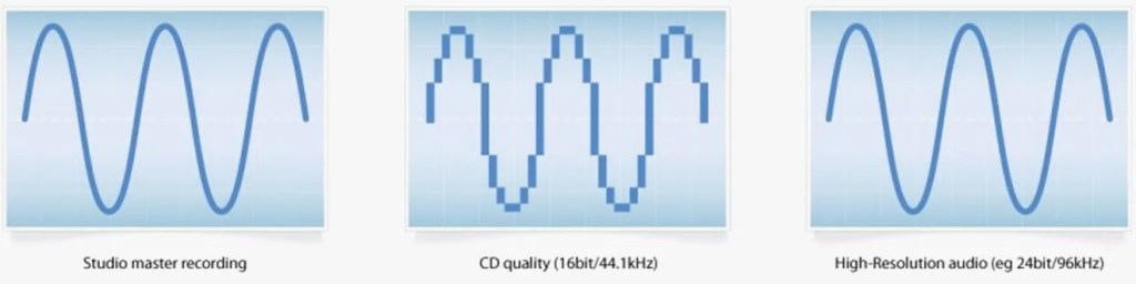 6 Perfect Hi-Fi Headphone Setups | Gear Patrol