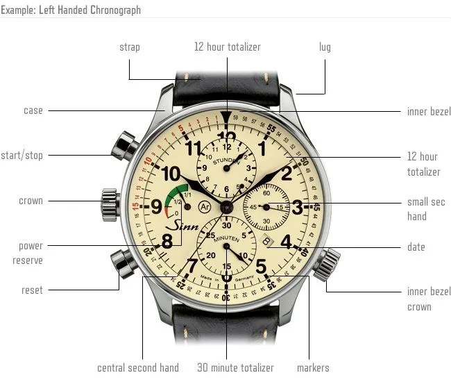 How To Buy Your First $1,000 Watch | Gear Patrol