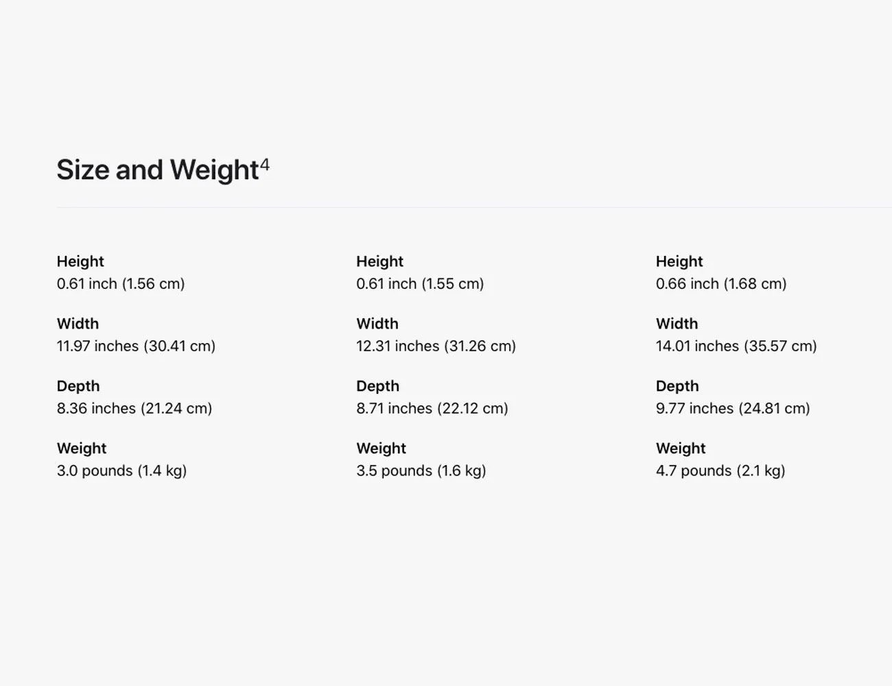 Apple's New MacBook Pros Are Bigger Than Their Predecessors. Here's Why ...