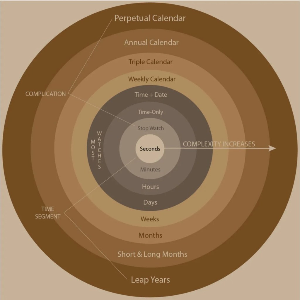 These Perpetual Calendars Are Some of the Best Watches from Patek ...