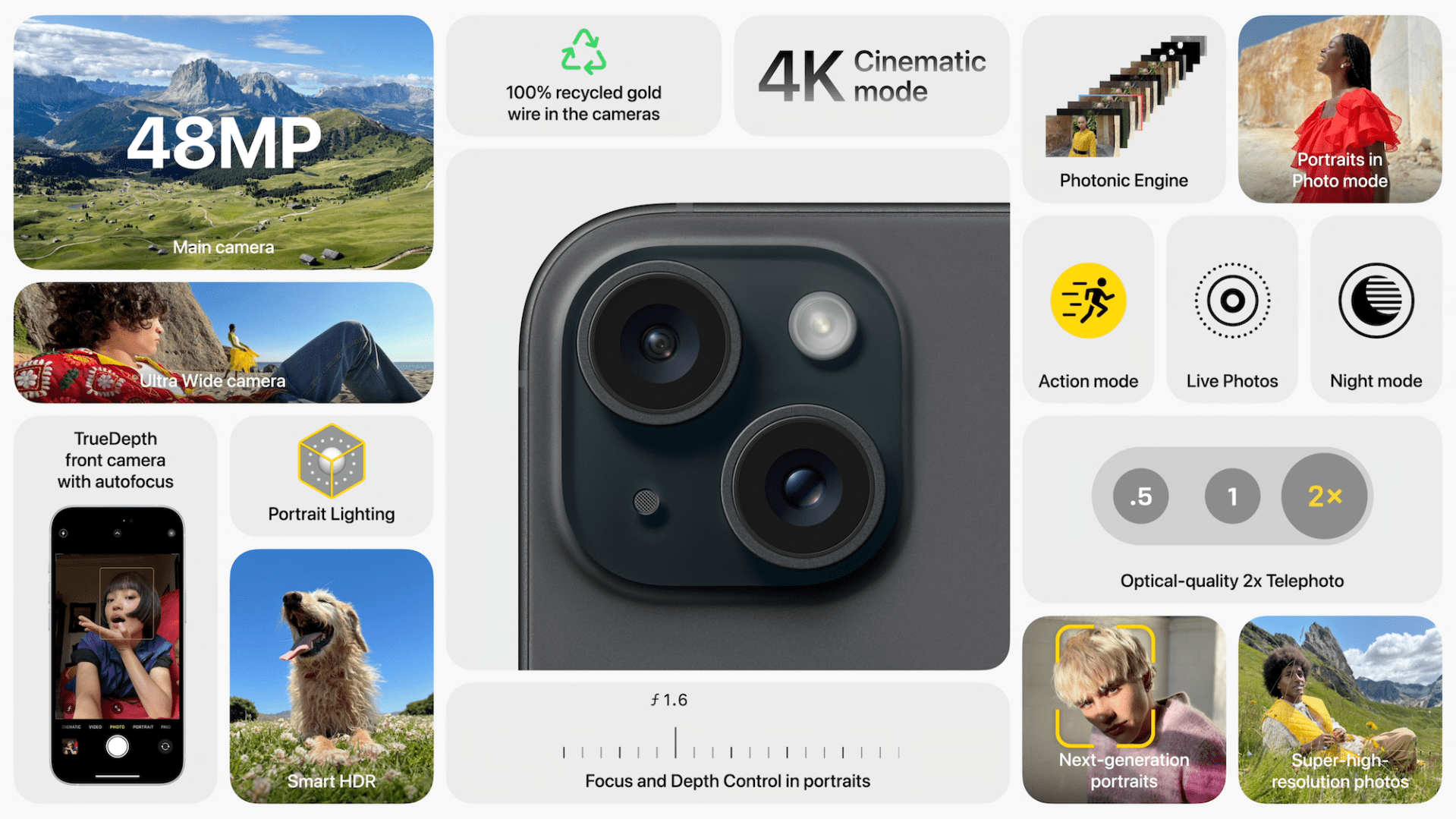 All the Biggest News from Apple's iPhone 15 Launch | Gear Patrol