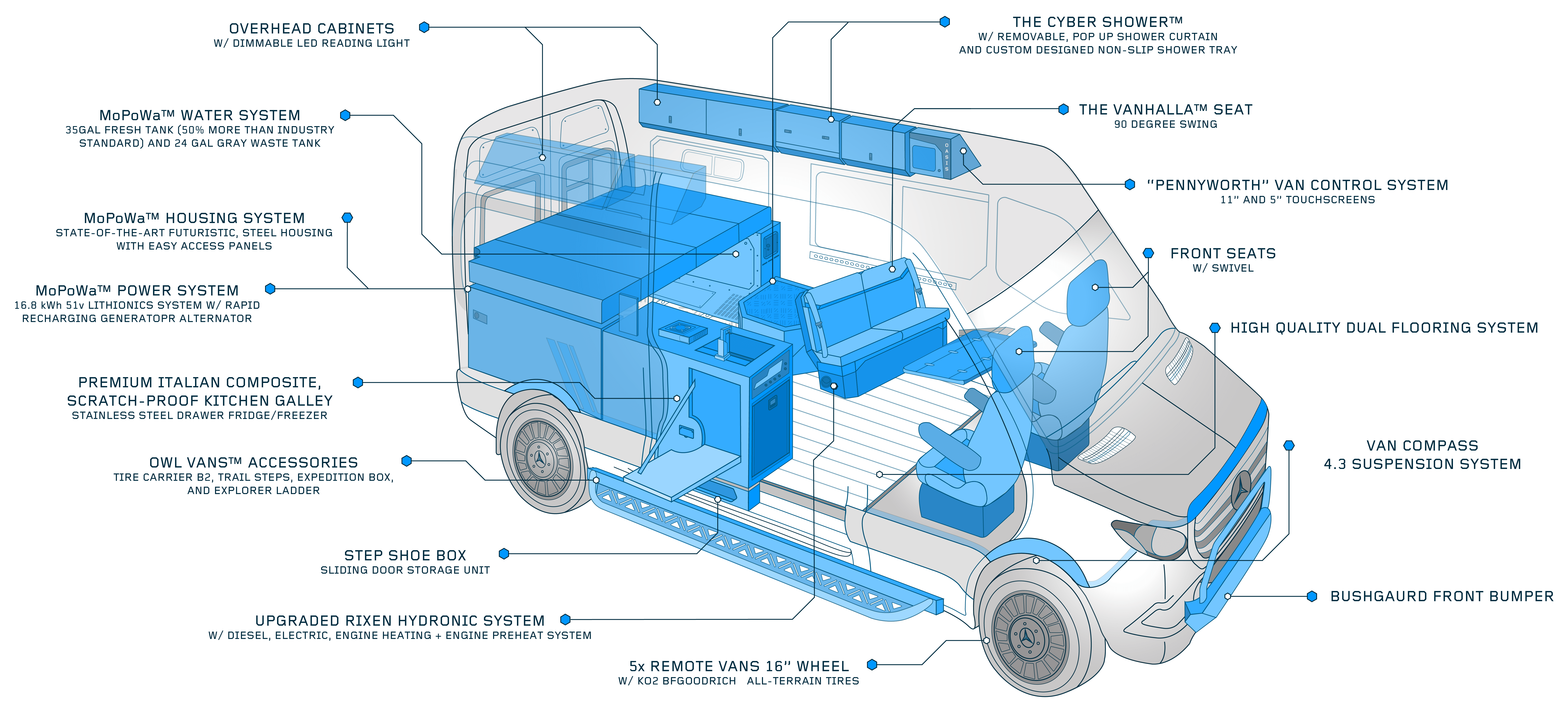 This Camper Van Has a Truly Game-Changing Shower | Gear Patrol