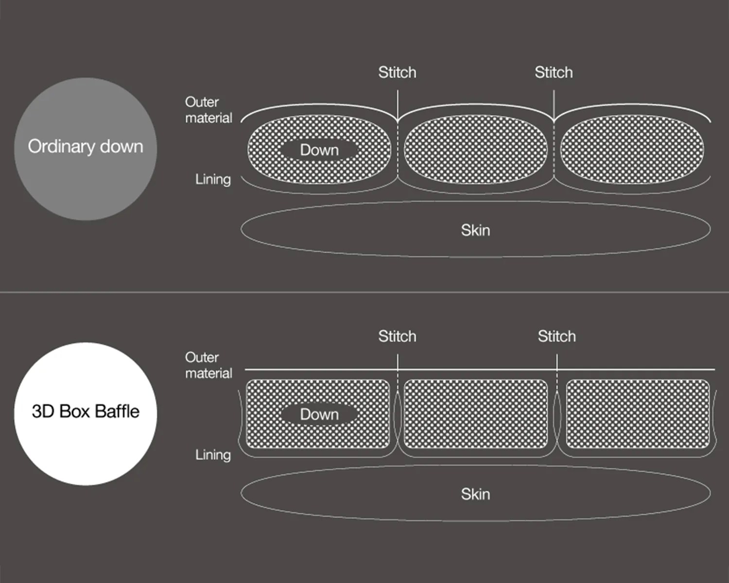 Are These Uniquely Designed Japanese Down Jackets the Most Innovative ...