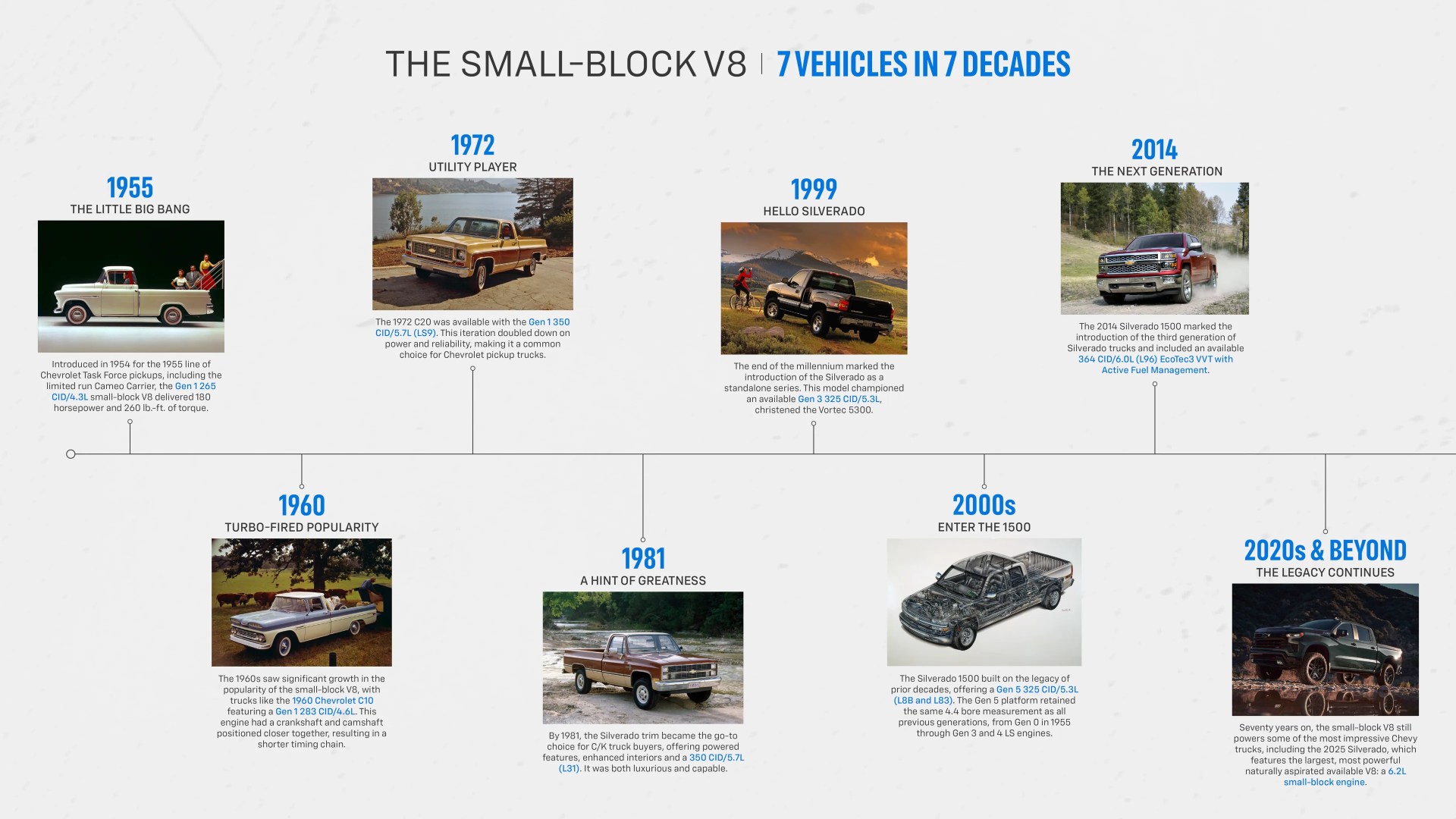 Against All Odds, GM’s New V8s Will Continue Proving There’s No ...