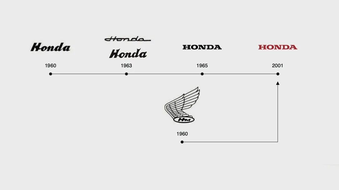 Honda Is Giving Its Official Logo a New Look For the First Time in ...