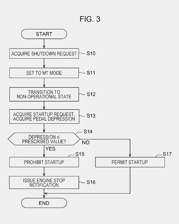 Subaru’s New Manual Transmission Could Put a Clutch Pedal in the Cars ...