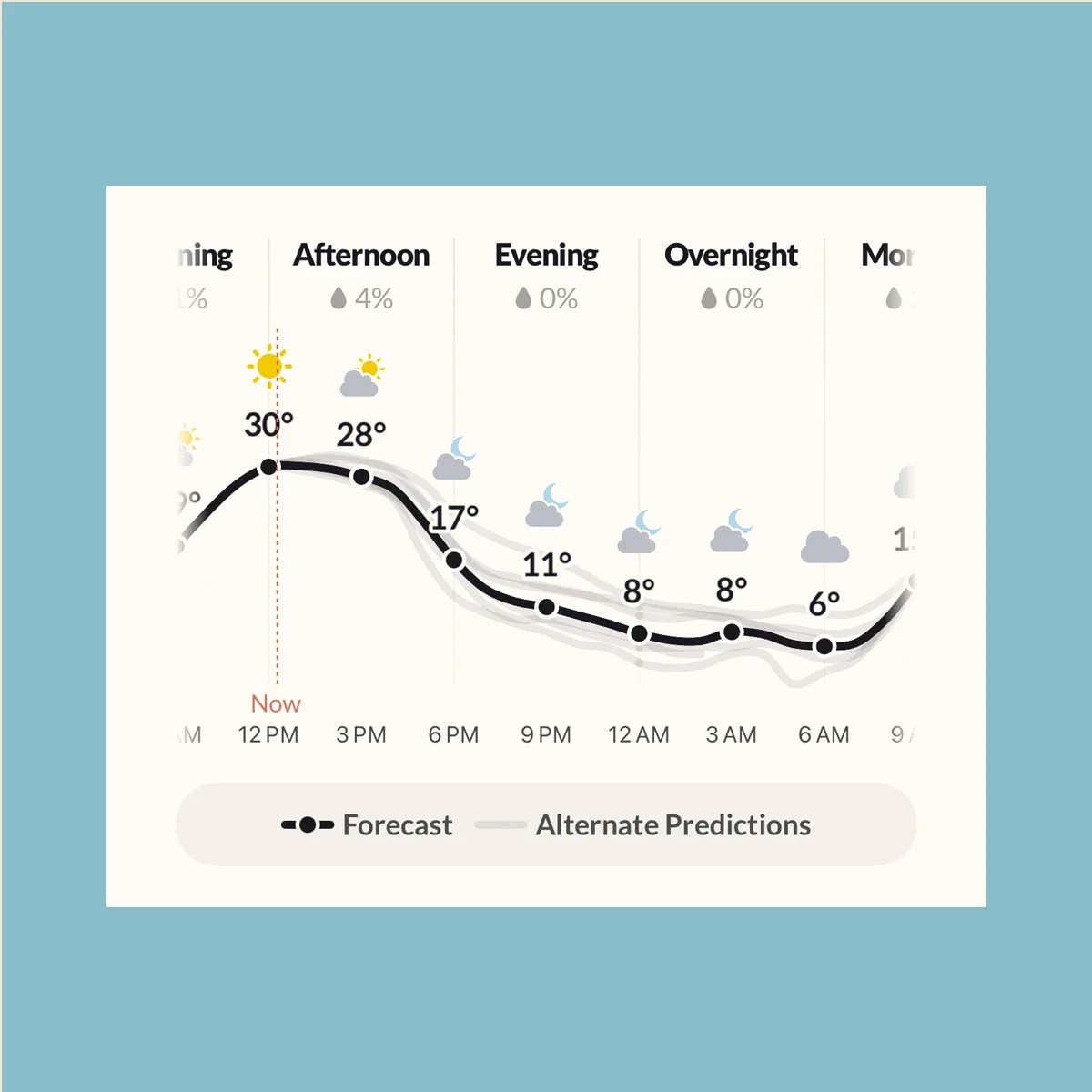 Is This the New King of iPhone Weather Apps?